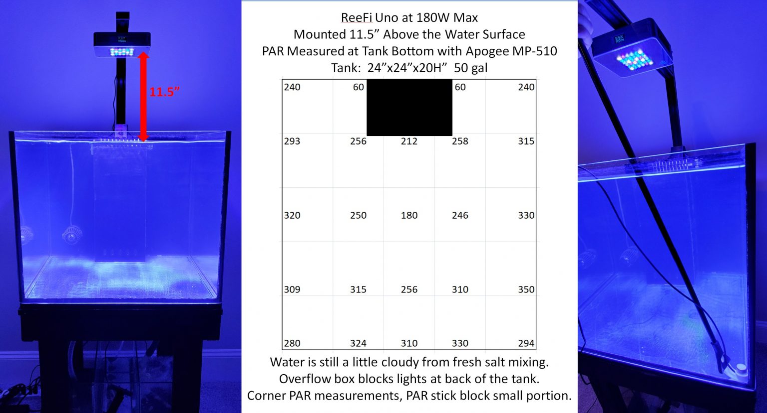 ReeFi® LED Uno – ReeFi Lab