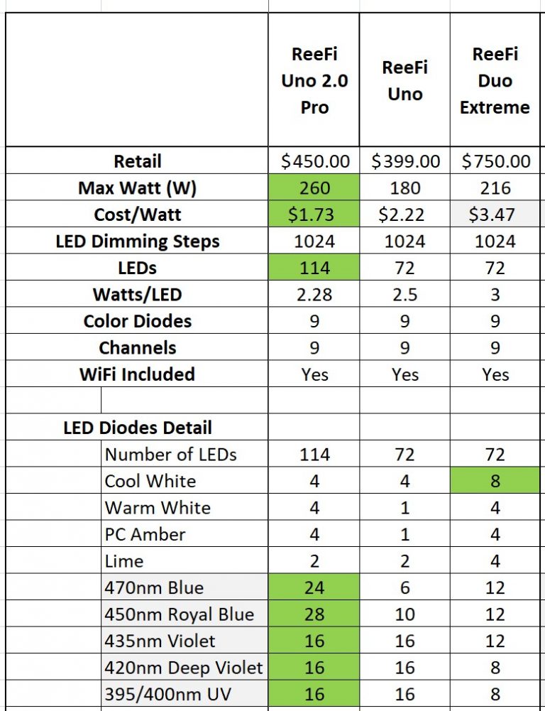 ReeFi Uno 2.0 Pro – ReeFi Lab