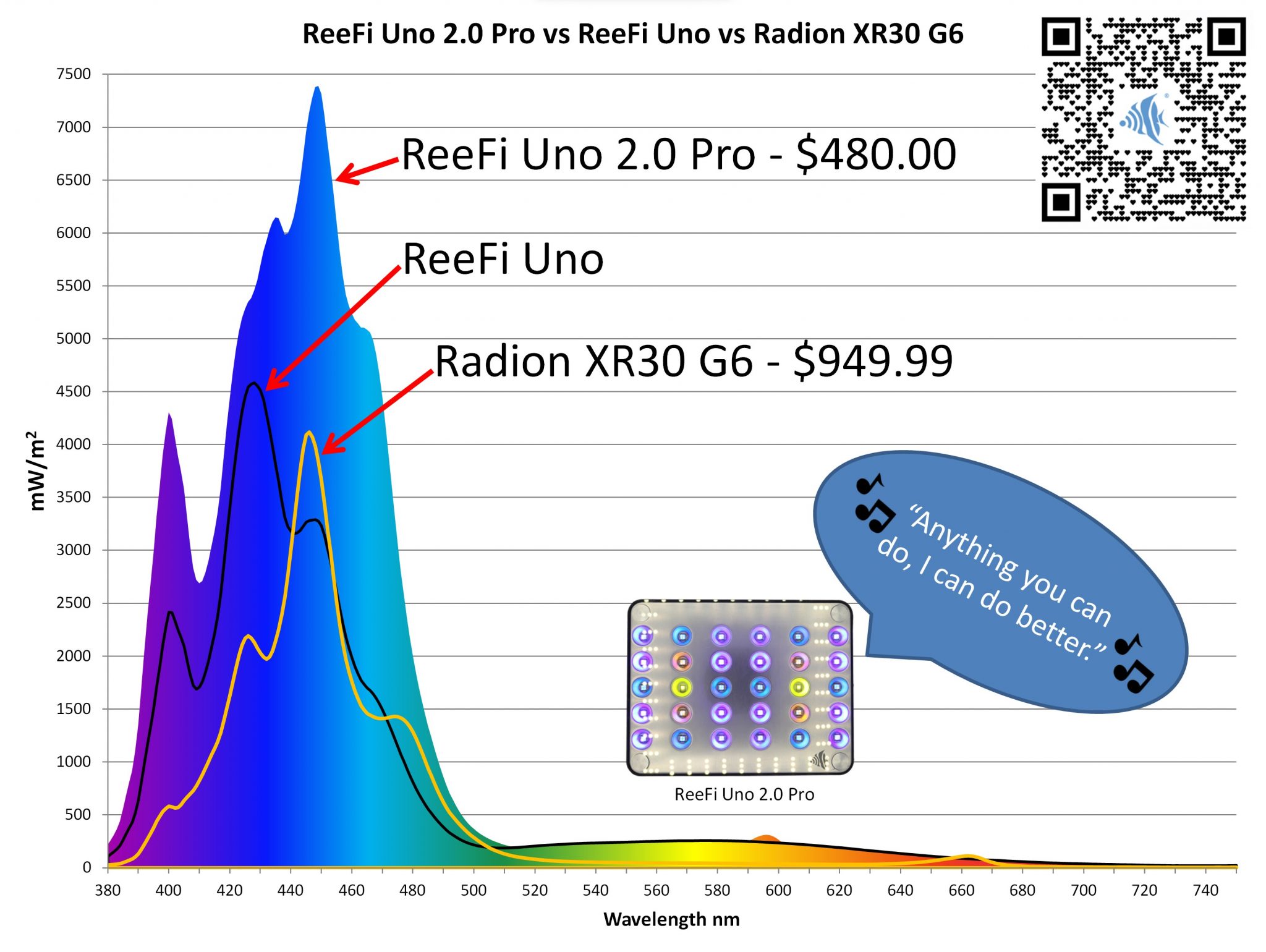 ReeFi Uno 2.0 Pro with ReeFi Tank Mount Kit – ReeFi Lab