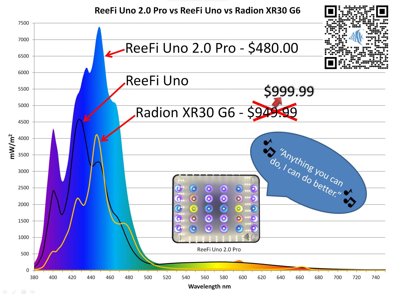 ReeFi Uno 2.0 Pro – ReeFi Lab