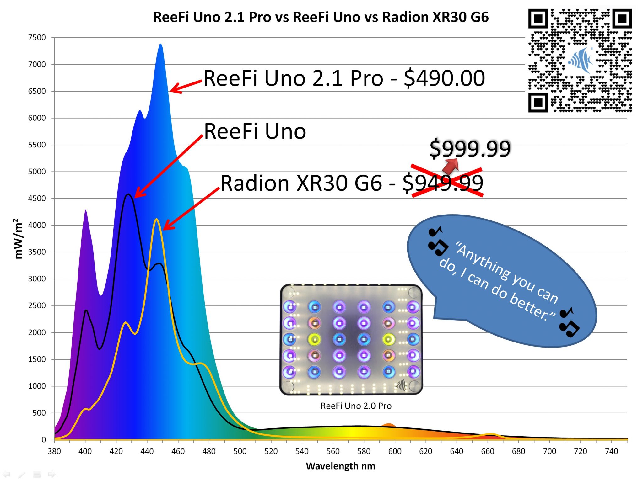 ReeFi Uno 2.1 Pro – ReeFi Lab